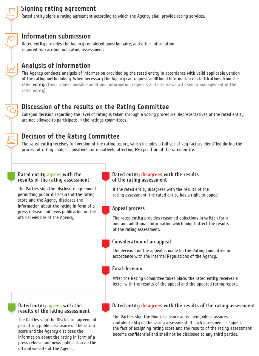 RAEX Europe - ESG regions